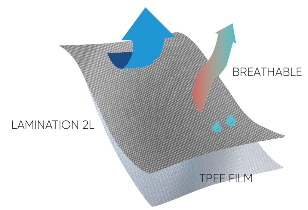 Lamination – TPEE Film – PALTEX